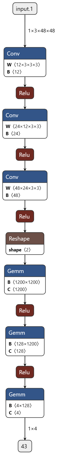 计算机视觉——模型分析_netron 分析的模型-CSDN博客